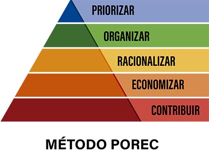 ¿Conoces la matriz de Eisenhower, la pirámide de Maslow y el método ...